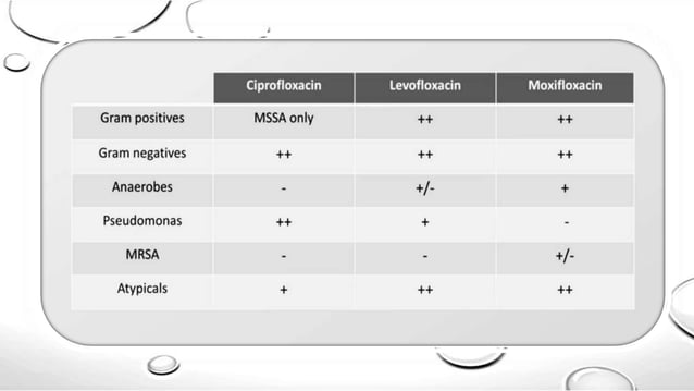 Systemic antibiotics in endodontics | PPT