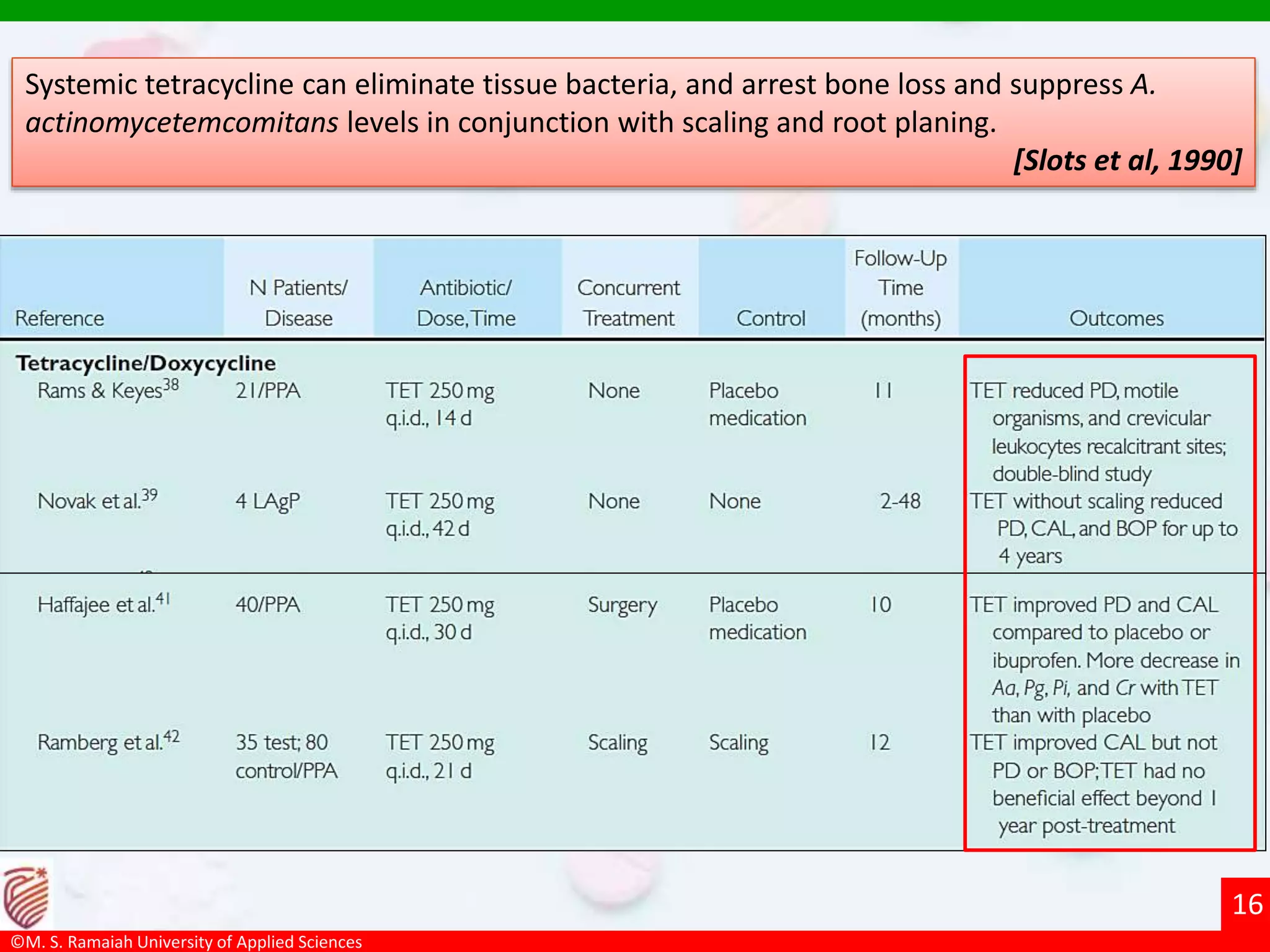Systemic antibiotics in periodontal therapy | PPTX