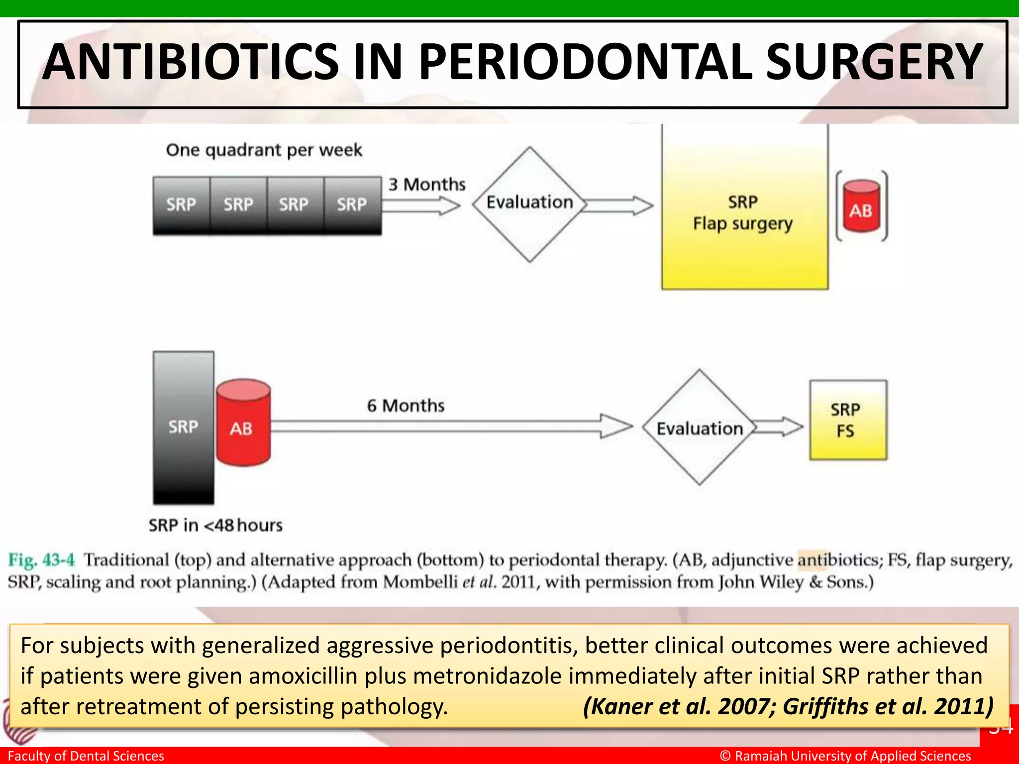 Systemic antibiotics in periodontal therapy | PPTX
