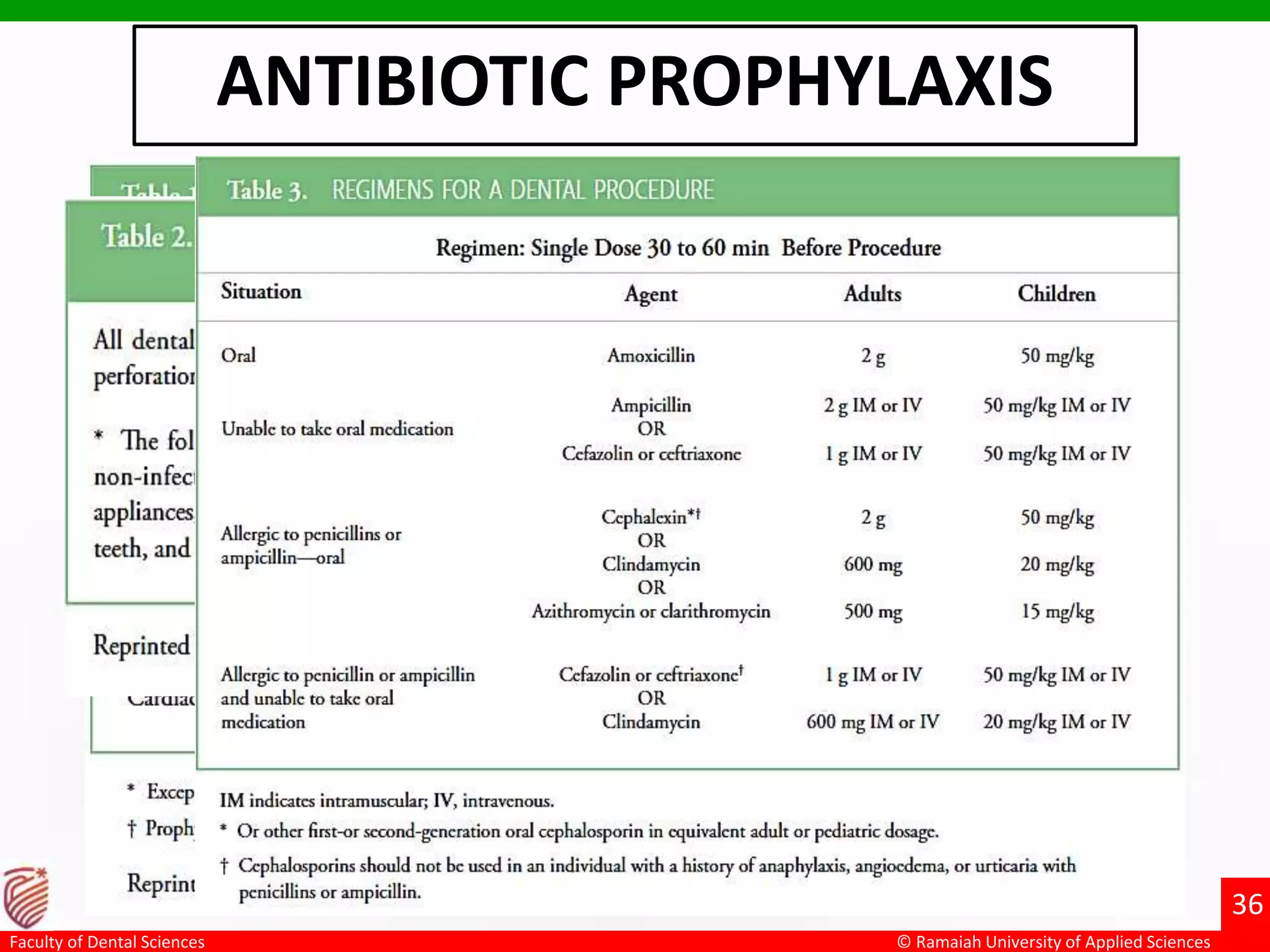 Systemic antibiotics in periodontal therapy | PPTX