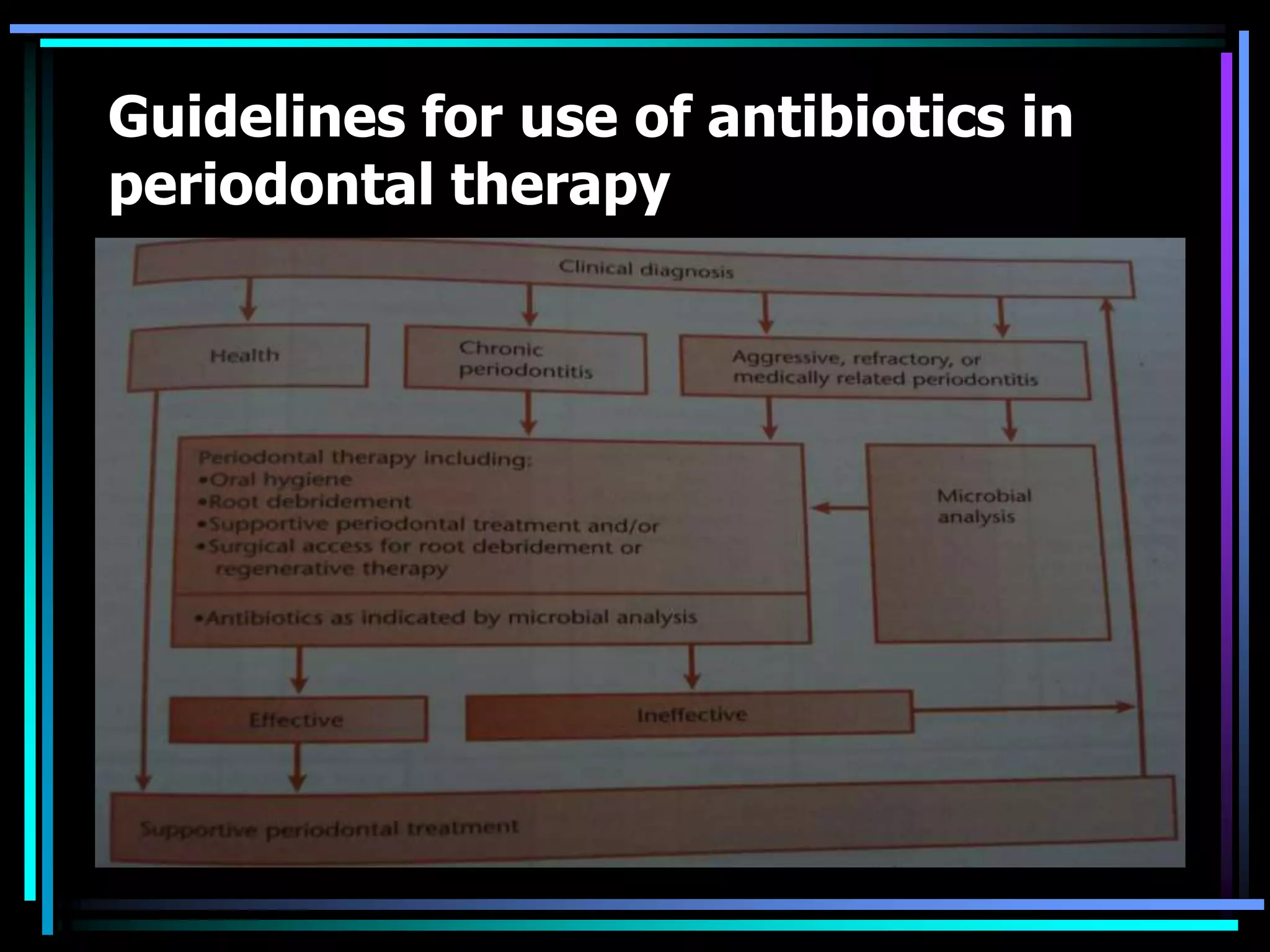 Systemic Antibiotics in Periodontal therapy.ppt