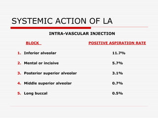 systemic complications.ppt