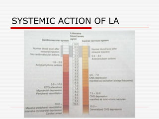 systemic complications.ppt