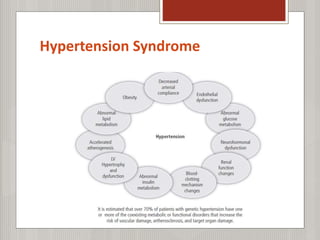 Systemic conditions(DM,HTN &Obesity) | PPT