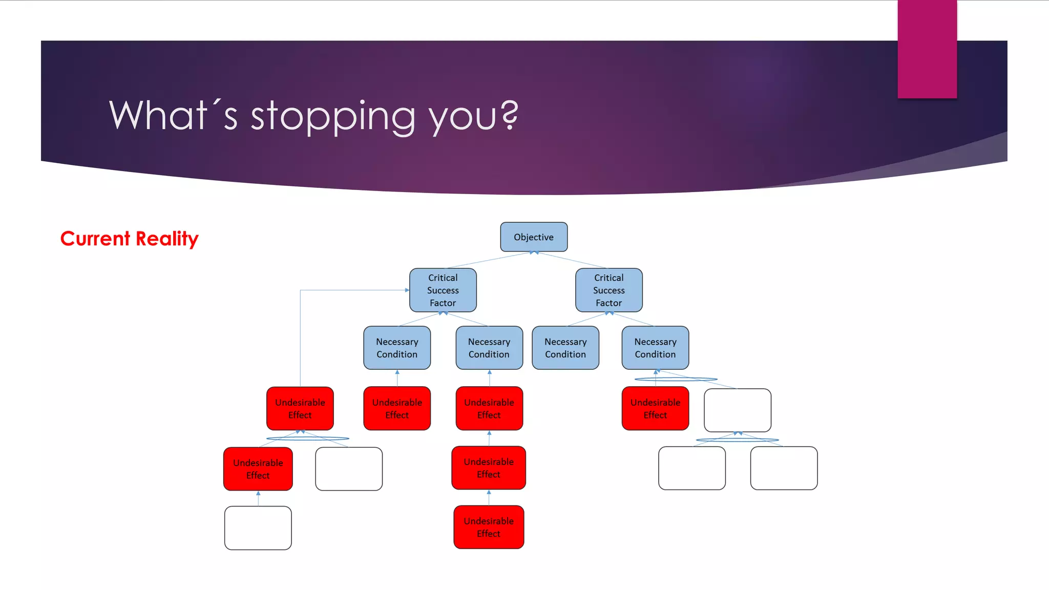 Systemic Continuous Improvement Process | PDF