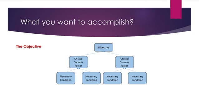 Systemic Continuous Improvement Process | PDF