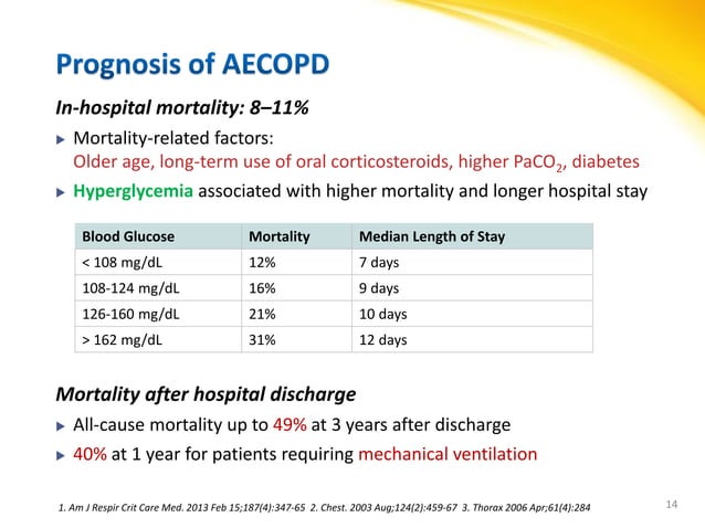 Systemic Corticosteroids In The Treatment Of Acute Exacerbations Of Copd