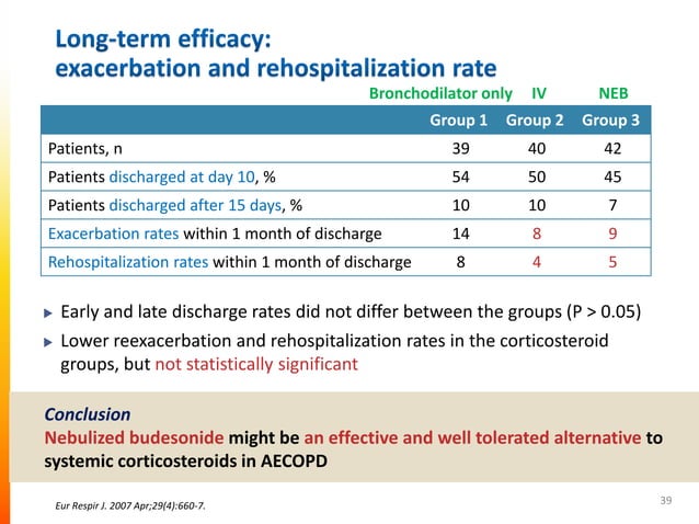 Systemic Corticosteroids In The Treatment Of Acute Exacerbations Of Copd