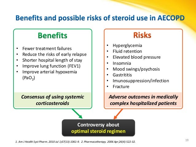 Systemic Corticosteroids In The Treatment Of Acute Exacerbations Of C