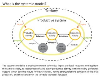 Systemic design explanation and personal work | PDF