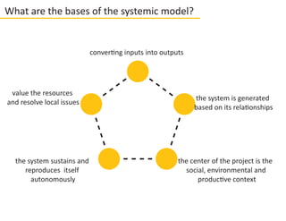 Systemic design explanation and personal work | PDF