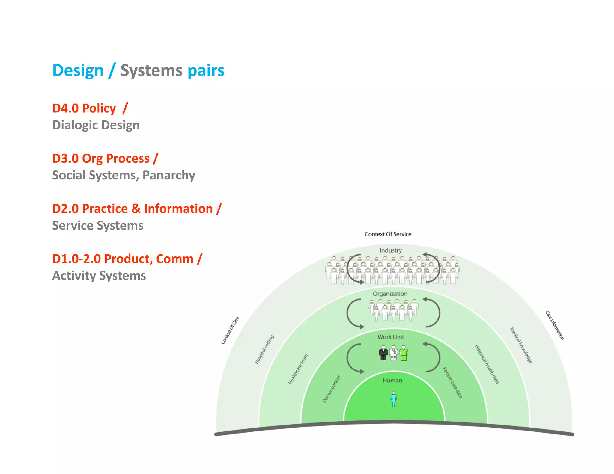 Systemic Design Principles & Methods ISSS 2014 | PPT