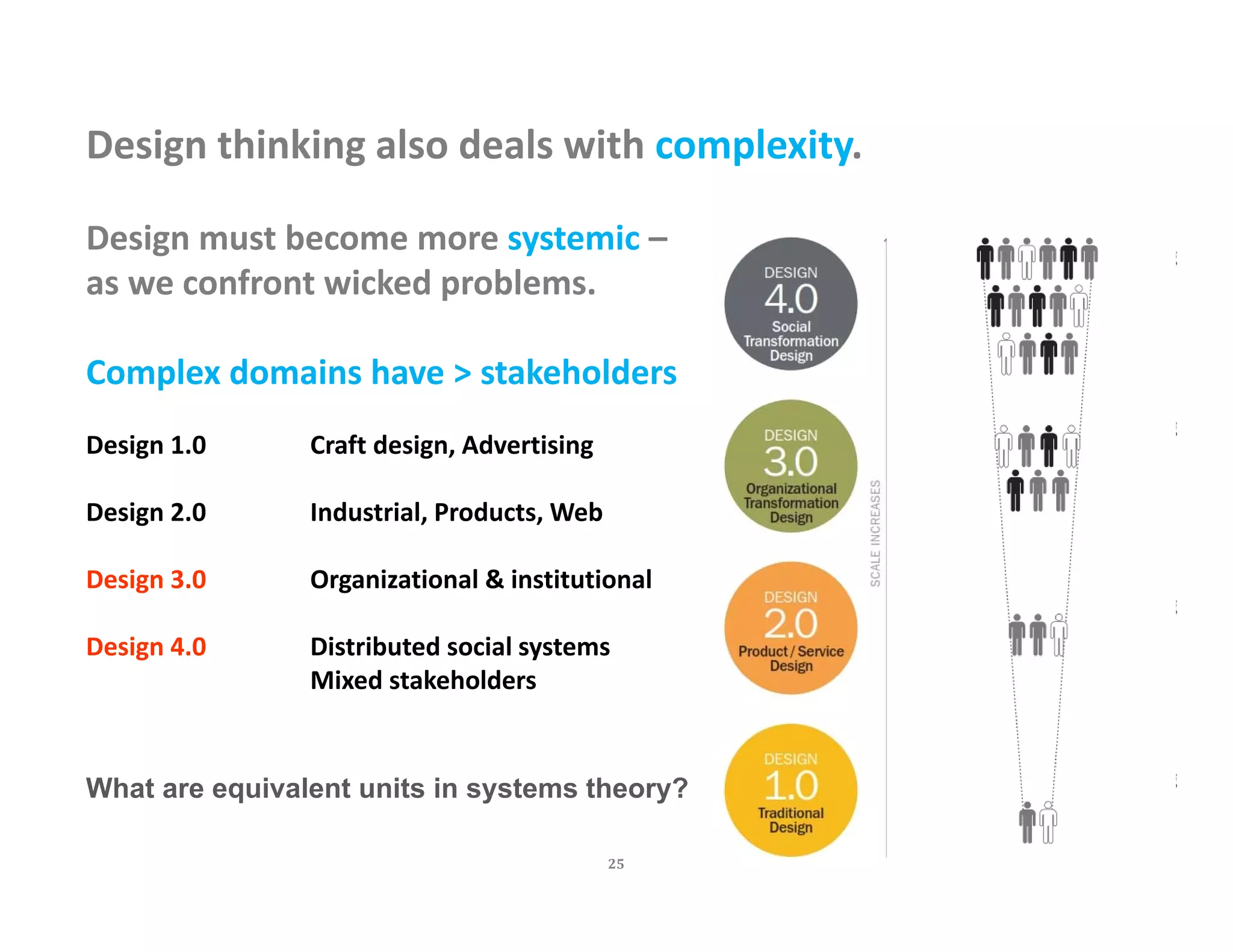 Systemic Design Principles & Methods ISSS 2014 | PDF