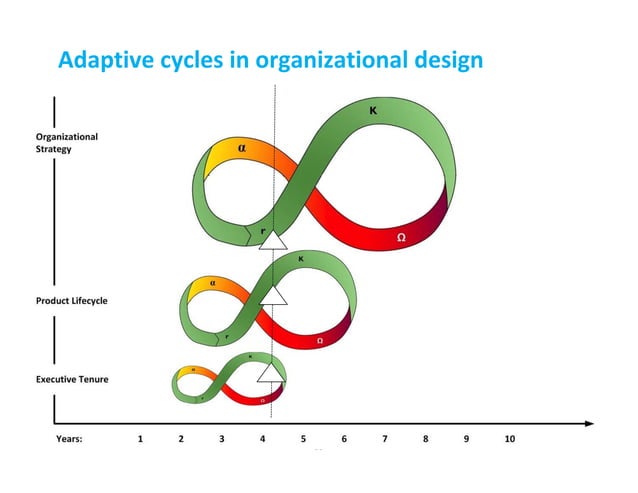 Systemic Design Principles & Methods ISSS 2014 | PDF