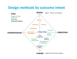 Systemic Design Principles & Methods ISSS 2014 | PDF