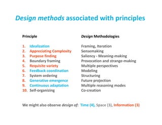 Systemic Design Principles & Methods ISSS 2014 | PDF