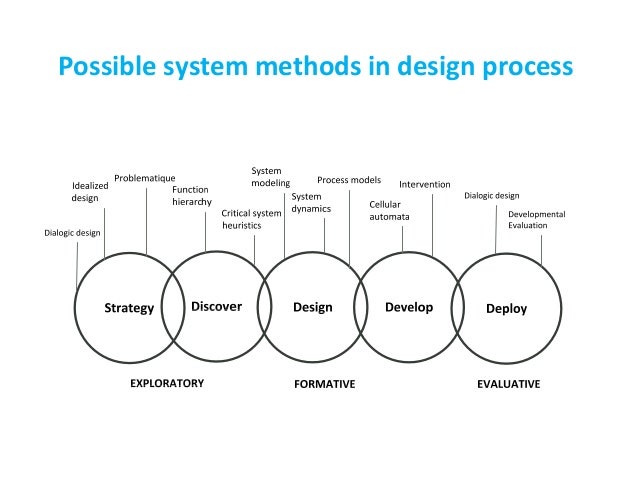 Systemic Design Principles & Methods ISSS 2014