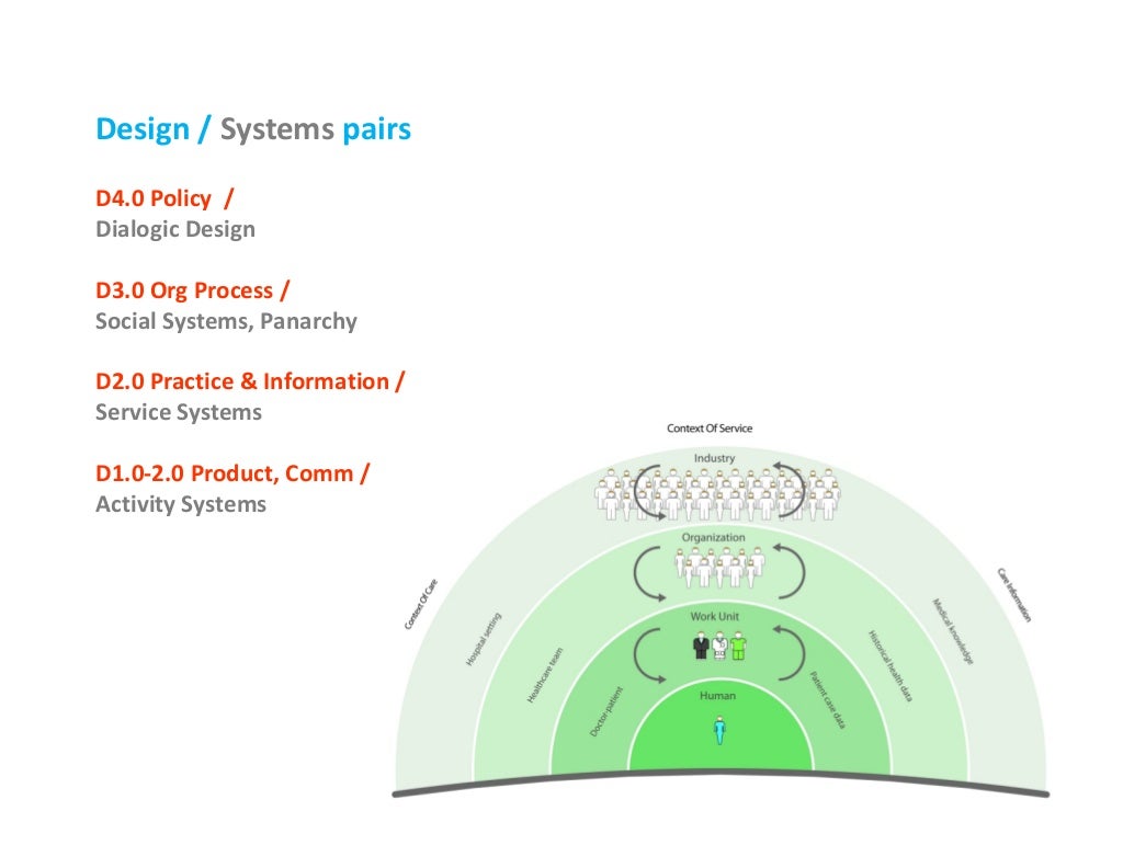 Systemic Design Principles & Methods ISSS 2014