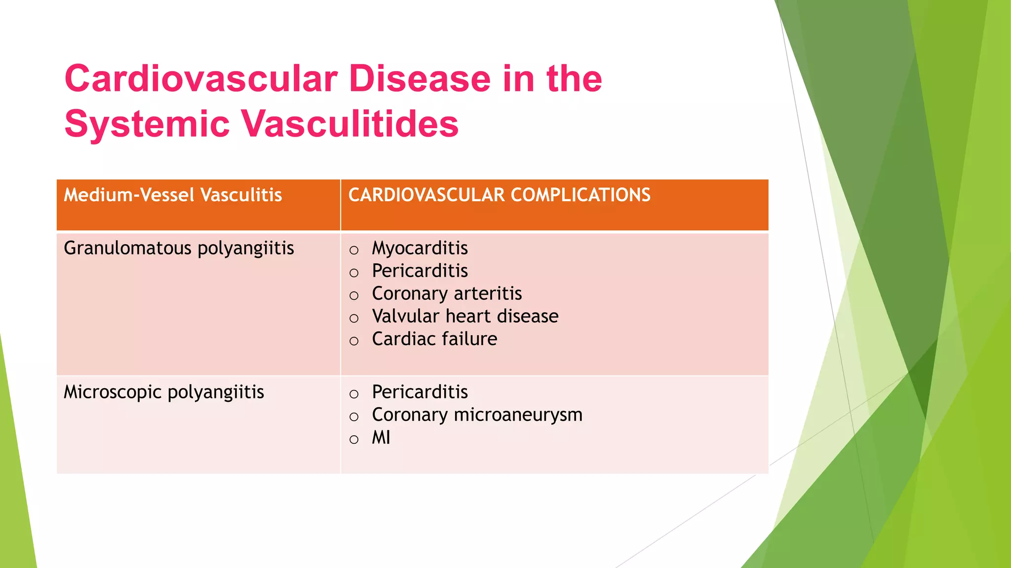 Systemic disease involving cardiovascular system | PPTX