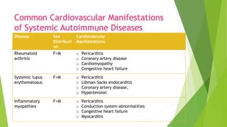 Systemic disease involving cardiovascular system | PPTX