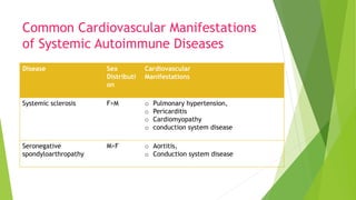 Systemic disease involving cardiovascular system | PPTX