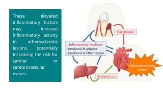 Systemic disease and periodontal health..pptx