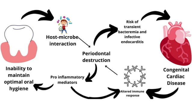 Systemic disease and periodontal health..pptx