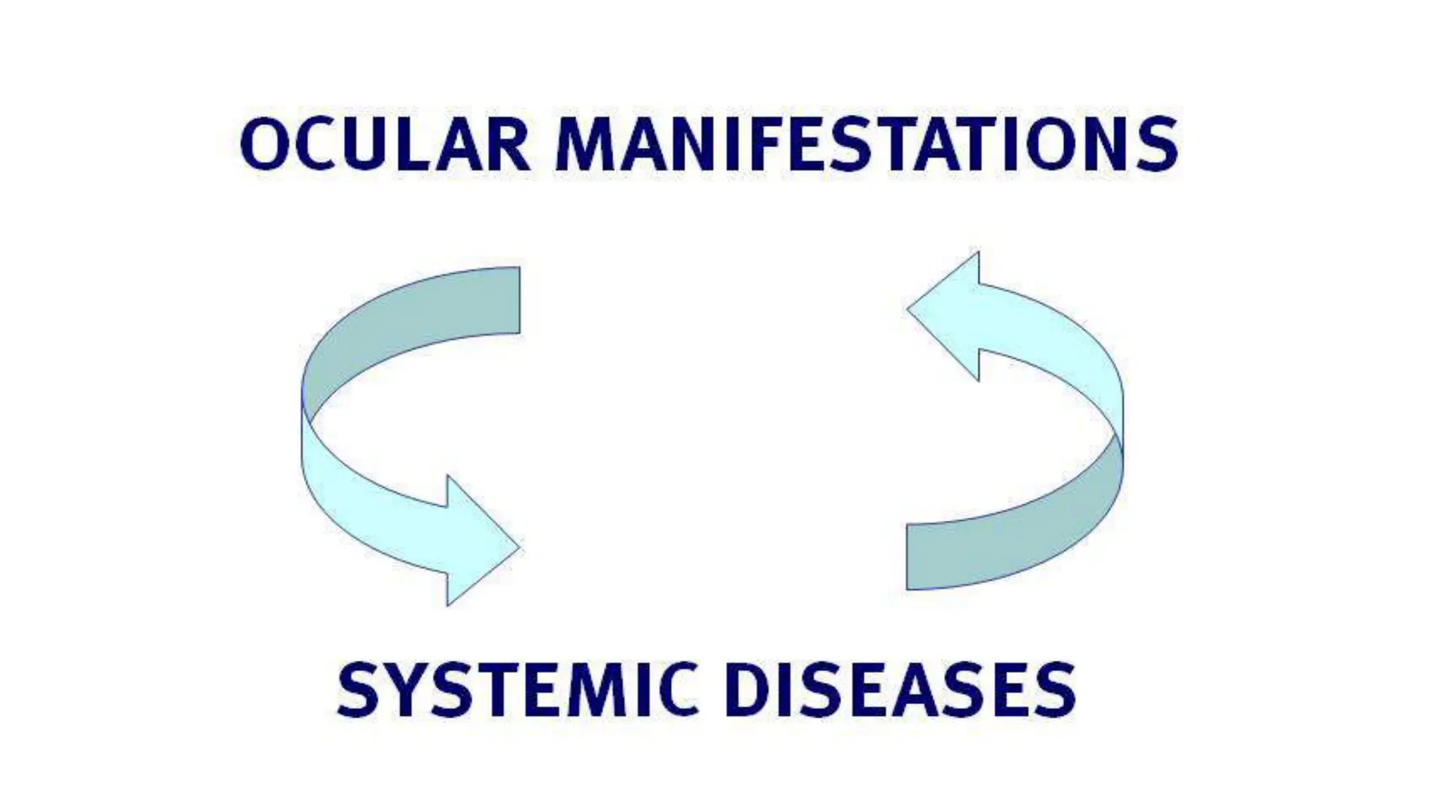 Ocular manifestations of systemic diseases | PPT