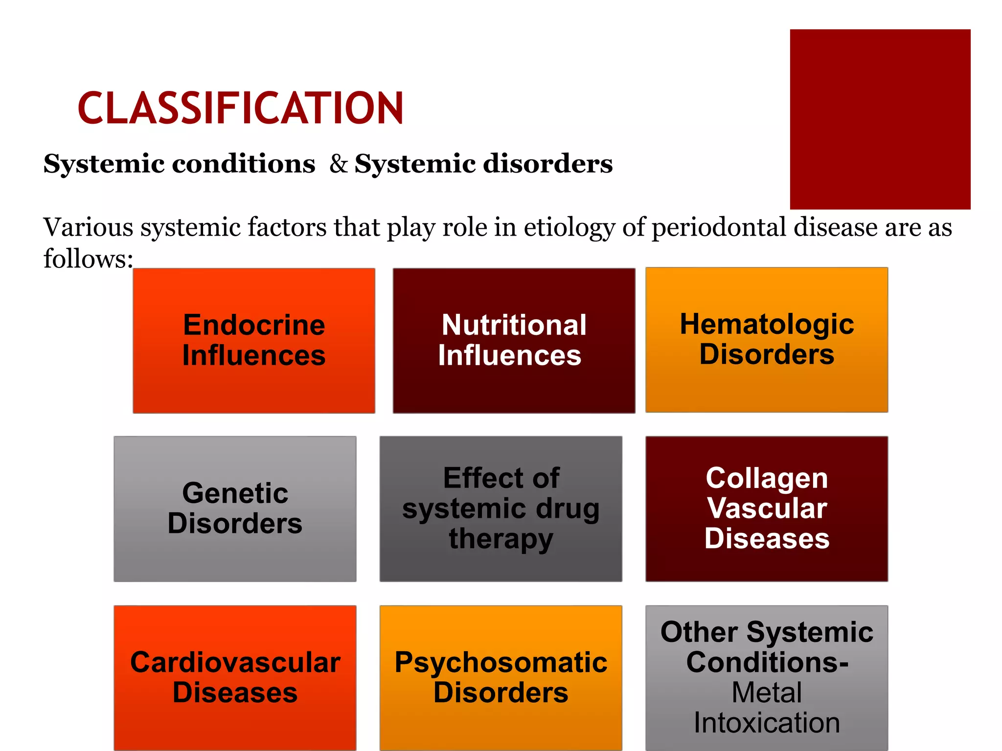 "INFLUENCE OF SYSTEMIC DISEASES (CONDITIONS) ON PERIODONTIUM" -PART-2 ...
