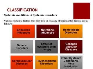 "INFLUENCE OF SYSTEMIC DISEASES (CONDITIONS) ON PERIODONTIUM" -PART-2 ...
