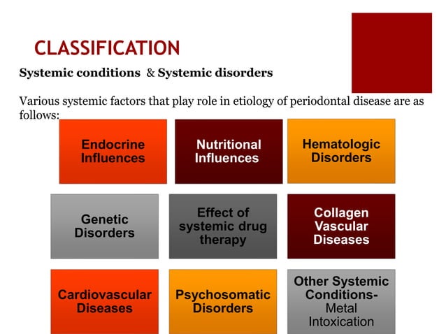 "INFLUENCE OF SYSTEMIC DISEASES (CONDITIONS) ON PERIODONTIUM" -PART-2 ...