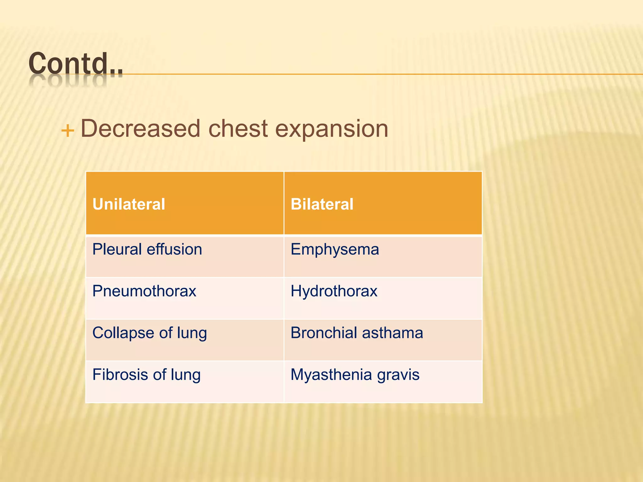 Systemic examination of respiratory system | PPTX