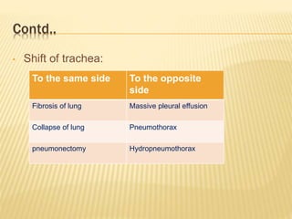 Systemic examination of respiratory system | PPT