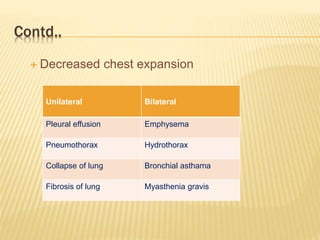 Systemic examination of respiratory system | PPT