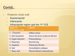 Systemic examination of respiratory system | PPT