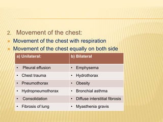 Systemic examination of respiratory system | PPT