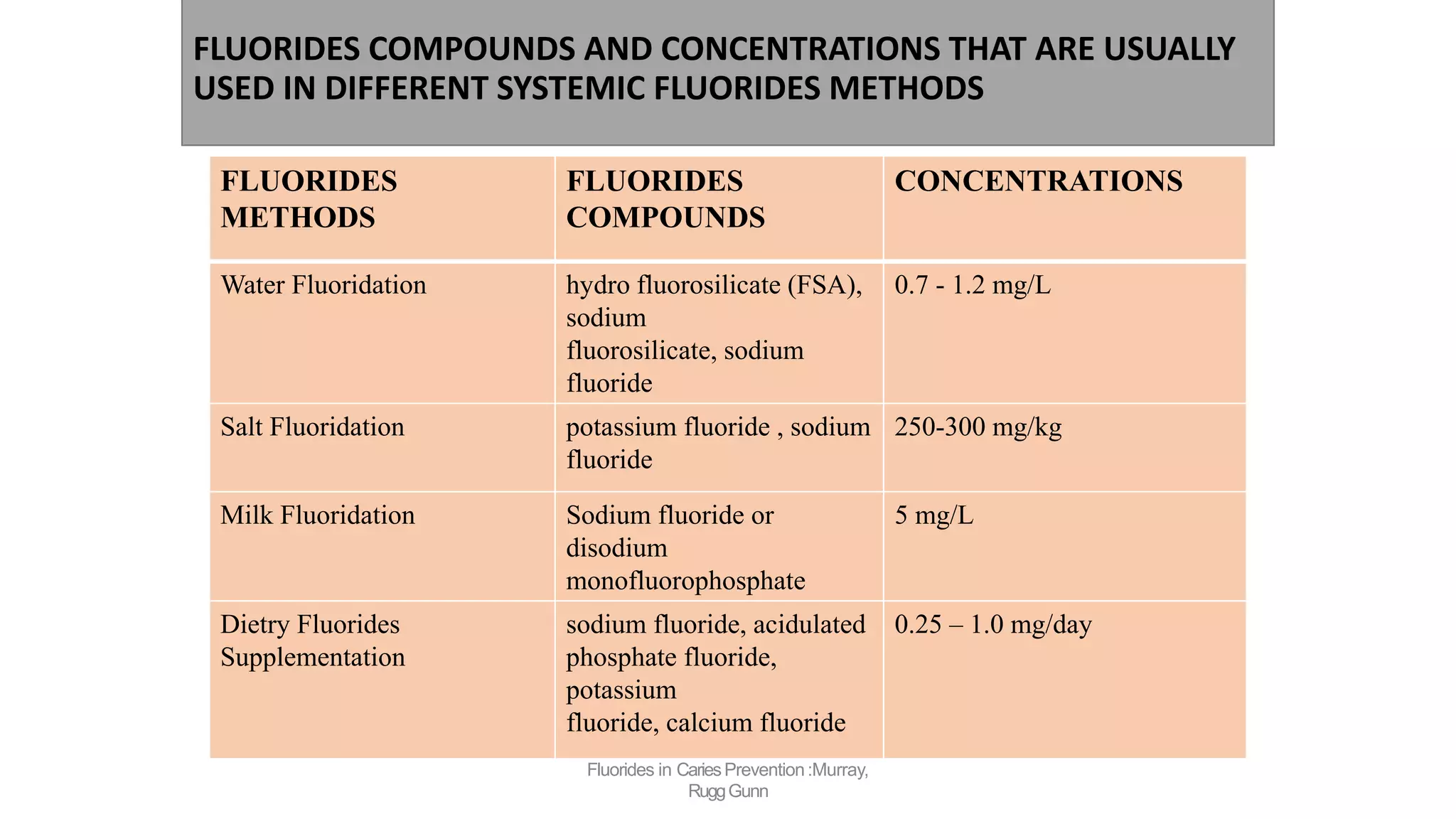 Systemic fluoride | PDF