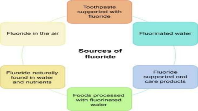 Systemic fluoride seminar by third yr students.pptx