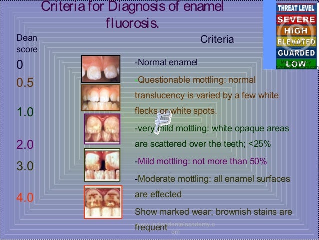 Systemic fluorides, water fluoridation and fluoride metaboli