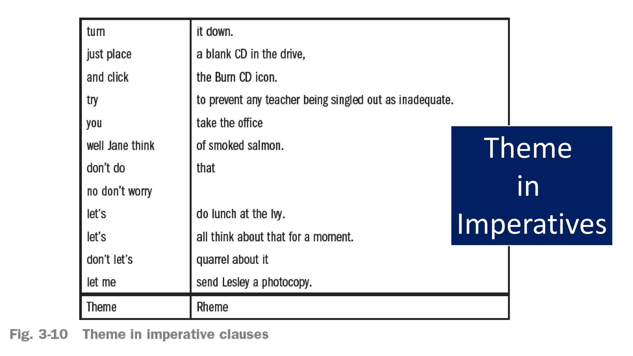 Systemic Functional - Multimodal Discourse Analysis (SF-MDA)-Print ...