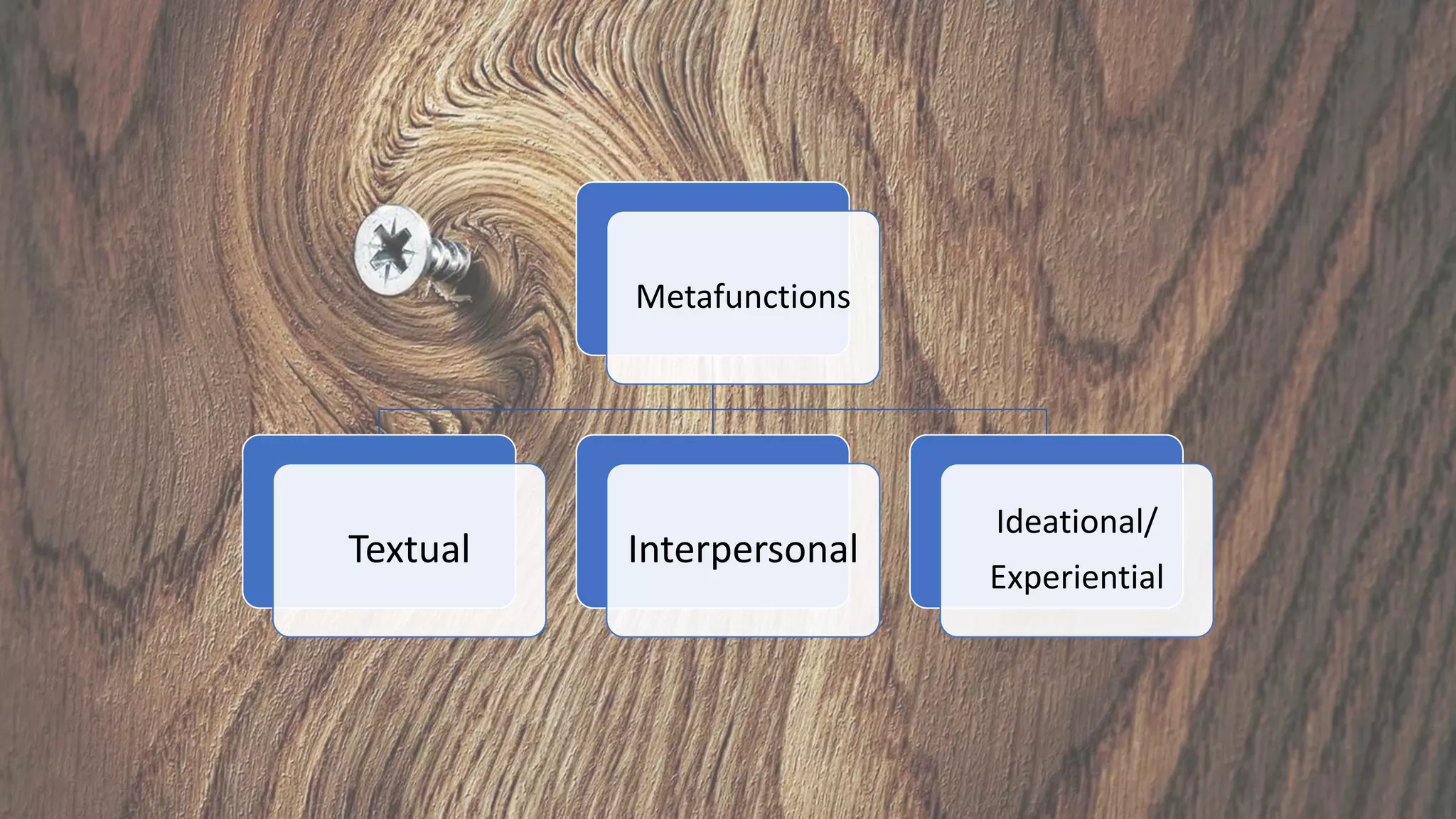 Systemic Functional - Multimodal Discourse Analysis (SF-MDA)-Print ...