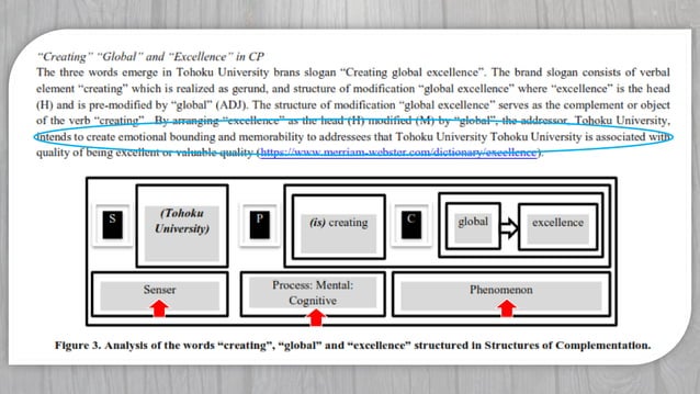 Systemic Functional - Multimodal Discourse Analysis (SF-MDA)-Print ...