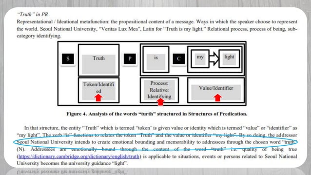 Systemic Functional - Multimodal Discourse Analysis (SF-MDA)-Print Adverstisement Guest Lecture ...
