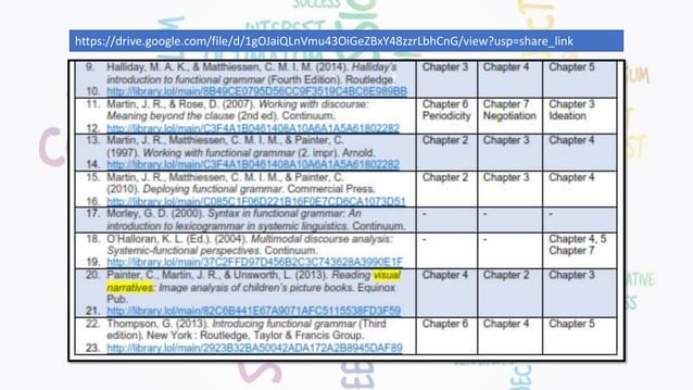 Systemic Functional - Multimodal Discourse Analysis (SF-MDA)-Print ...