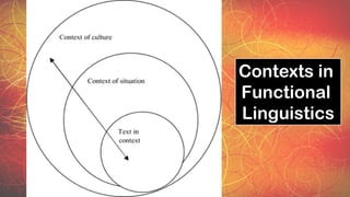 Systemic Functional - Multimodal Discourse Analysis (SF-MDA)-Print ...