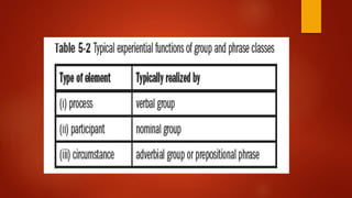 Systemic Functional Grammar | PPTX