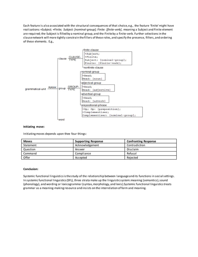 Systemic Functional Linguistics Docx Programming Languages Computing