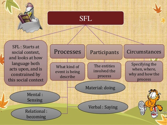 Systemic functional linguistics