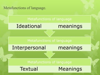 Systemic Functional Linguistics | PPTX | Programming Languages | Computing