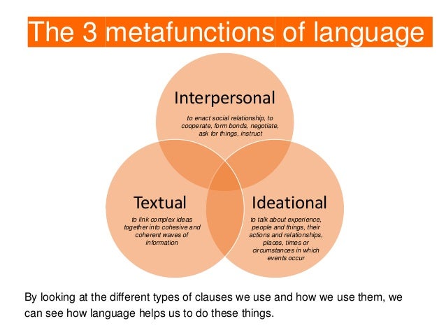 Systemic Functional Linguistics And Metafunctions Of Language